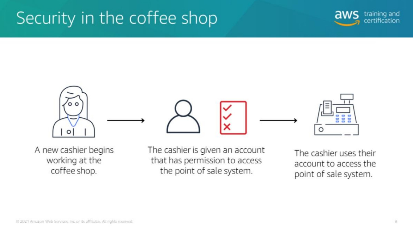 AWS IAM: การใช้งาน Switch Role | DevelopersIO
