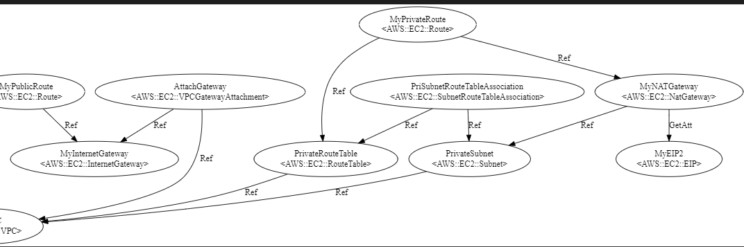 VS Code拡張機能を追加してCloudFormation開発環境をレベルアップする | DevelopersIO