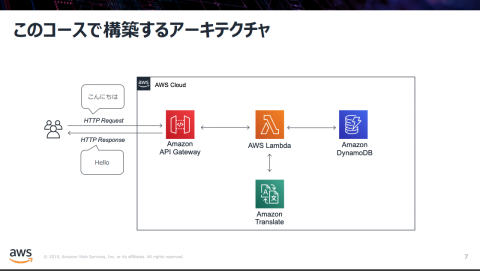 Lambda で X-Ray アクティブトレース有効化と、追加で AWS X-Ray SDK を利用した際に可視化される内容の違いを見比べてみた | DevelopersIO