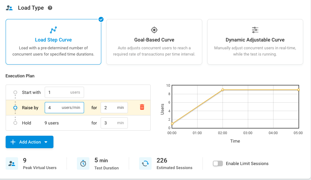 クラウドベースの負荷テストサービス LoadView に入門 | DevelopersIO