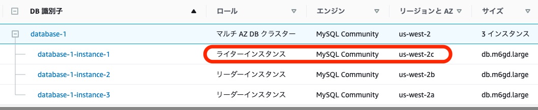 マルチaz Dbクラスター、rdsmysqlpostgresの新しい高可用性オプションを試してみた Developersio