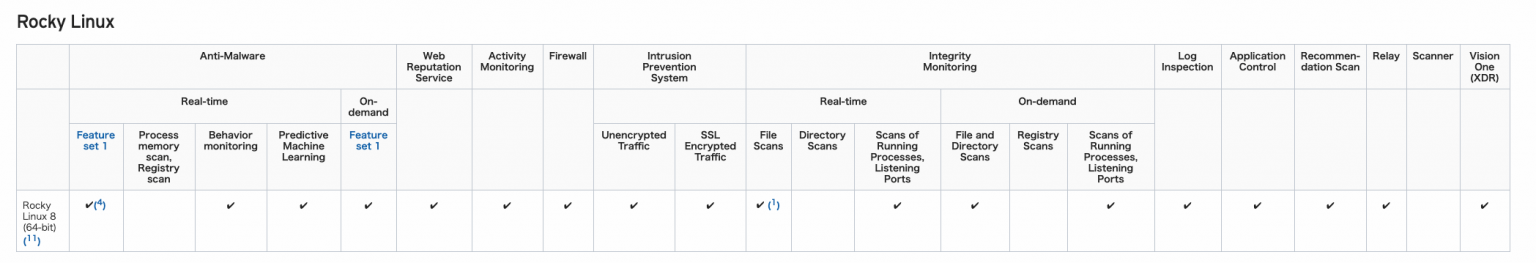Cloud One Workload Security（Deep Security）がRocky Linux OSに対応したのでインストールしてみた | DevelopersIO