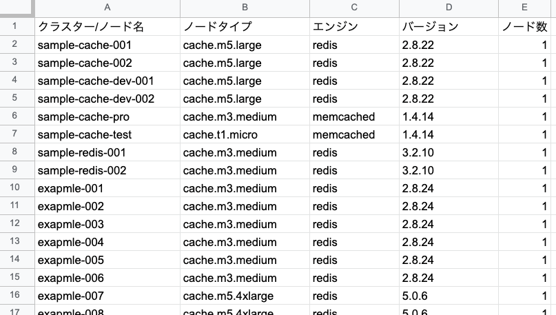 ElastiCache クラスターとノードの一覧を必要な情報に絞って AWS CLI で CSV 出力してみた | DevelopersIO