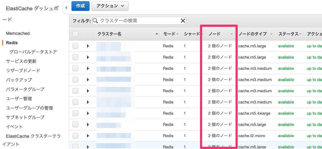 ElastiCache クラスターとノードの一覧を必要な情報に絞って AWS CLI で CSV 出力してみた | DevelopersIO