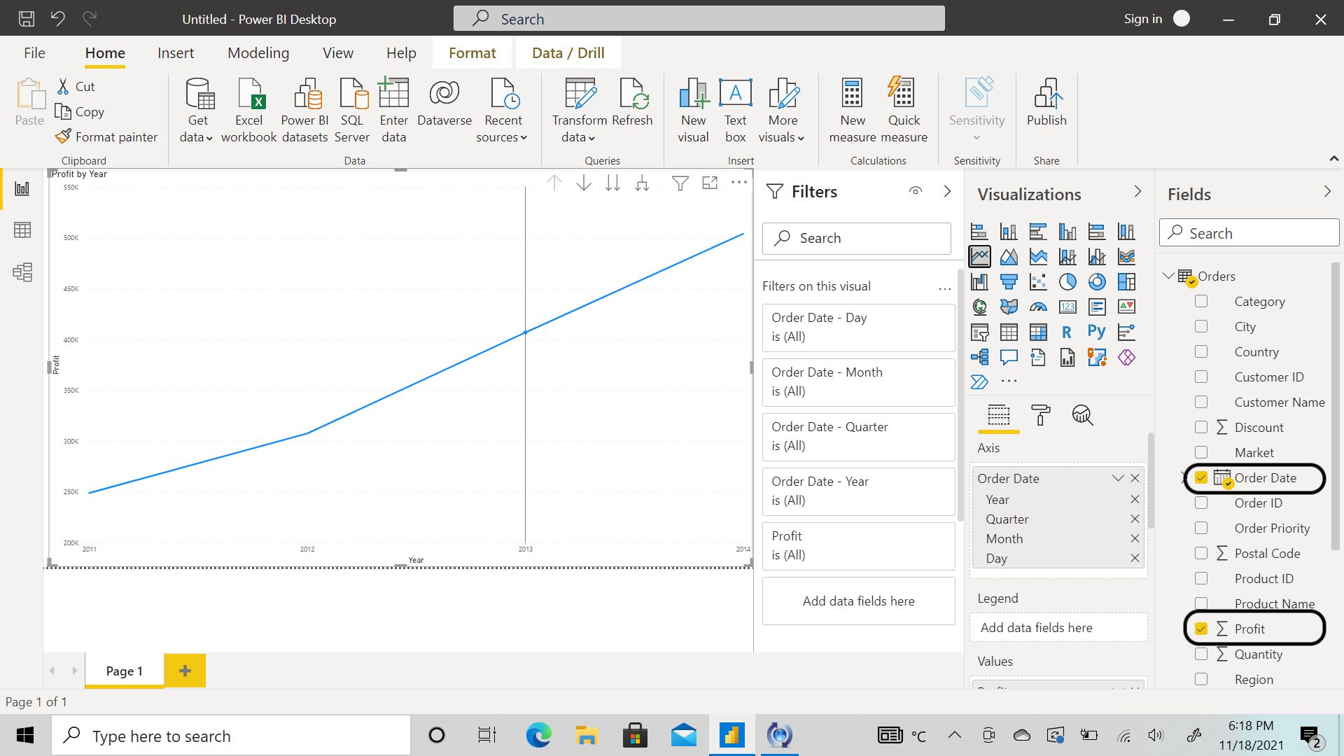 Visualisation of Year Wise Profit Distribution of a Superstore data ...