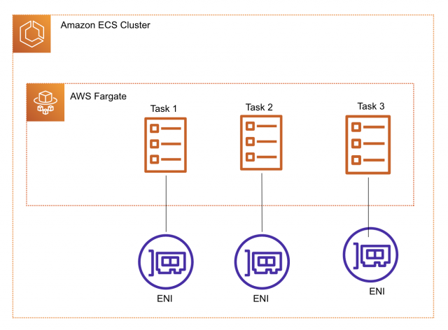 AWS CLIでFargateを使用してECSクラスターの作成し、Lambdaを使用してECSイベントをCloudWatchログに書き込んでみた。 | DevelopersIO
