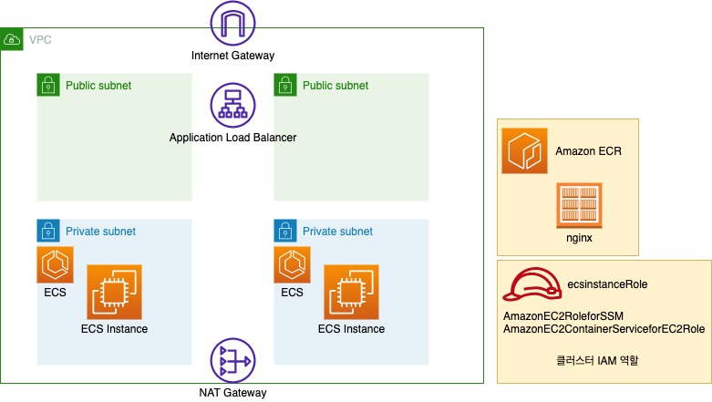 [Amazon ECS] '초심자' 무작정 해보는 ECS 컨테이너 서비스 구축 – 2 (ECS 구축) : 네이버 블로그