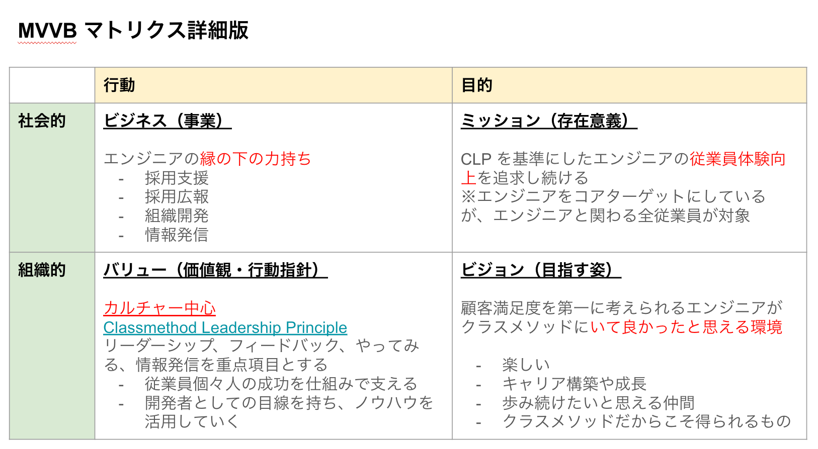 開発もすなるスクラムといふものを、組織開発もしてみむとてするなり | DevelopersIO