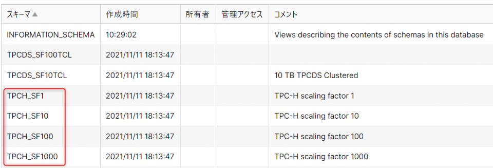 Snowflakeのサンプルデータを一通り見てみる #SnowflakeDB | DevelopersIO