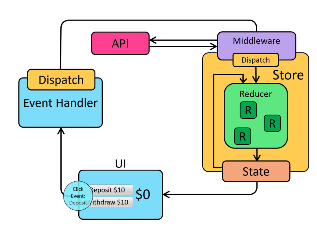 Redux Toolkit また(自分が)忘れないための基本まとめ | DevelopersIO