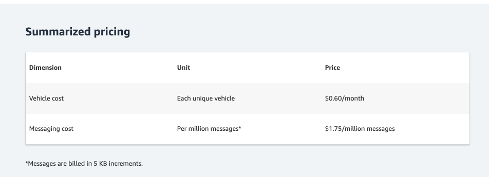 【速報】車両データに特化したIoTサービス!! AWS IoT FleetWise (Preview)が発表されました！ #reinvent ...