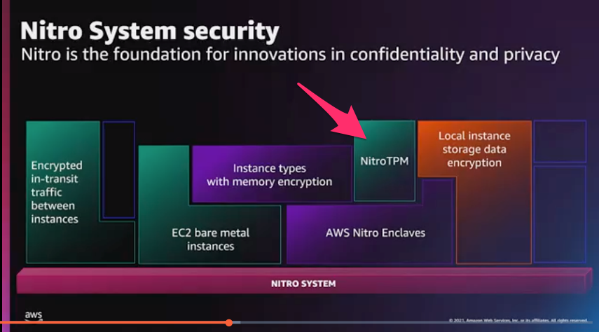 EC2 で TPM を利用可能とし TPM 依存のオンプレミスワークロードの EC2 移行を促進する AWS Nitro TPM が 2022年に登場します #reinvent ...