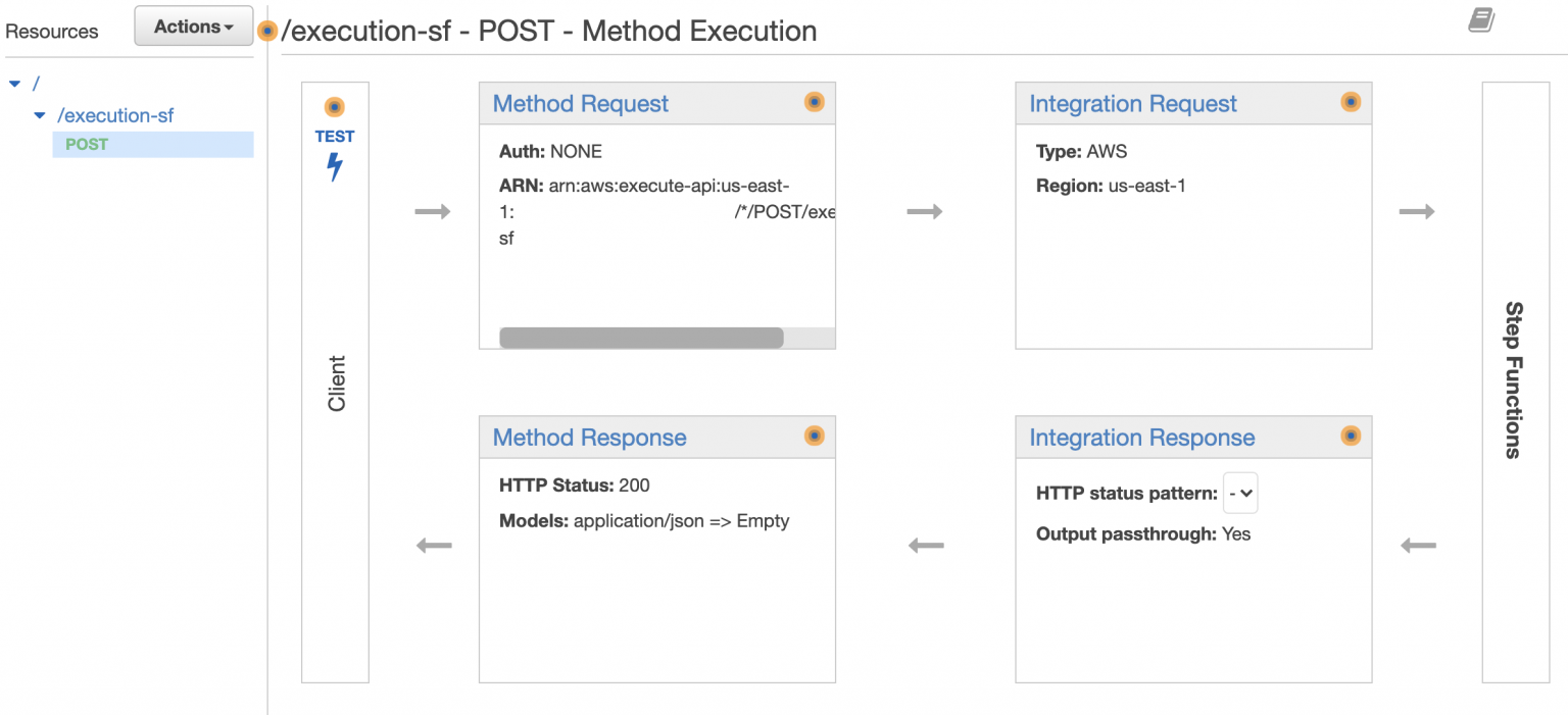 API Gateway を使用してStep FunctionsのAPIを作成してみた。 | DevelopersIO