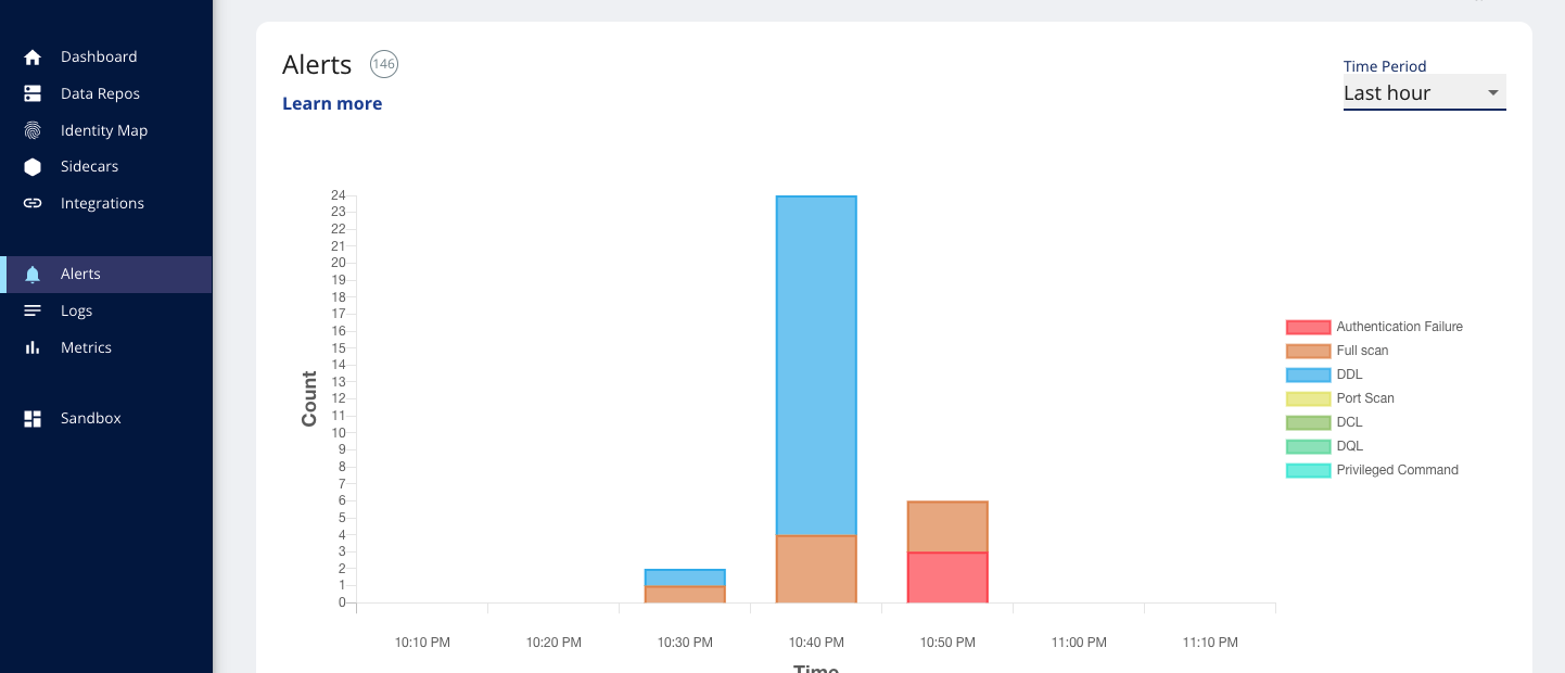 セキュアなデータメッシュを実現するSaaS「Cyral」を試してみた | DevelopersIO