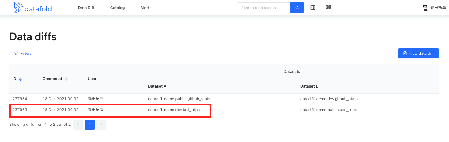 データの信頼性を向上させるためのプラットフォーム「Datafold」を触ってみた | DevelopersIO