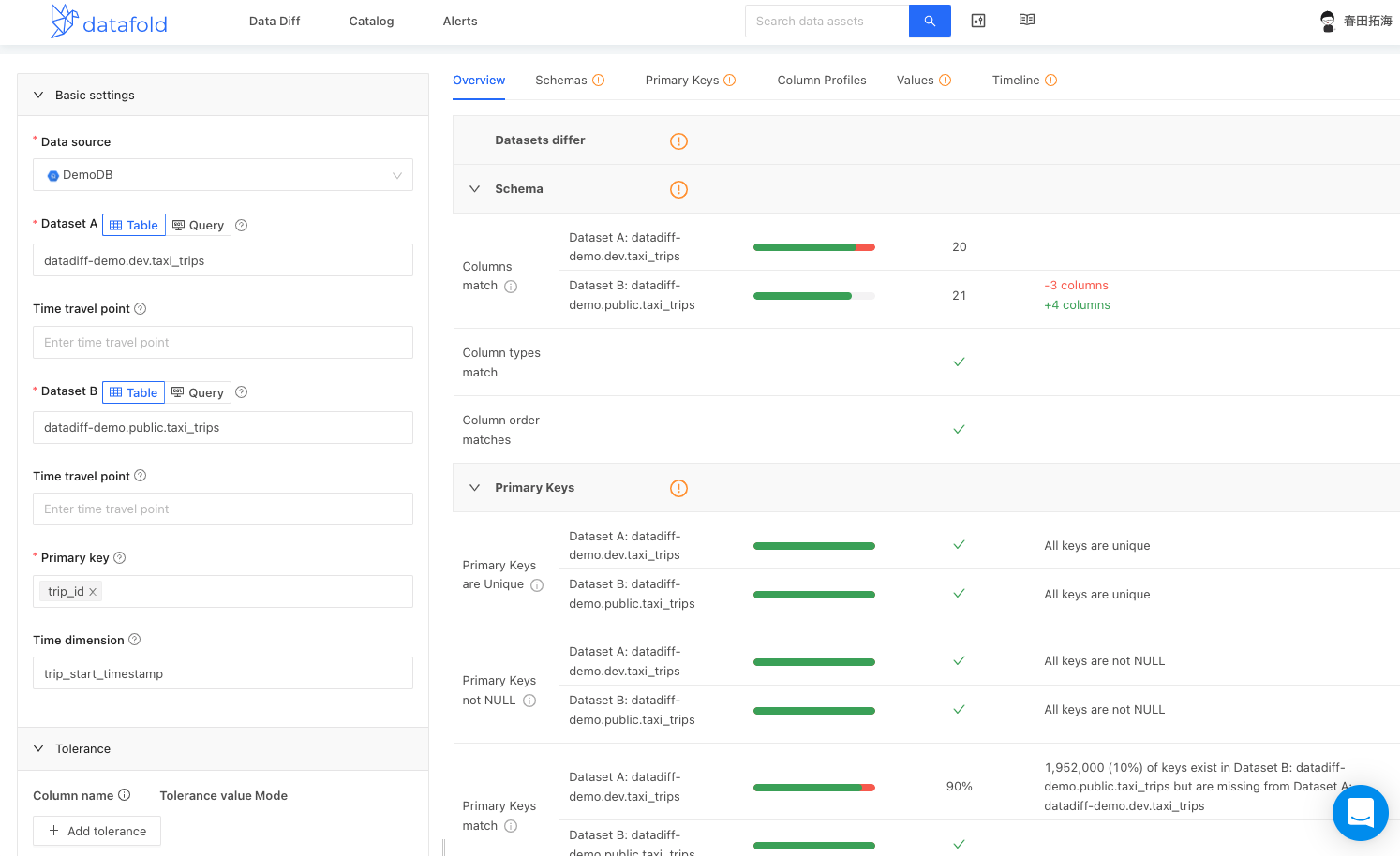 データの信頼性を向上させるためのプラットフォーム「Datafold」を触ってみた | DevelopersIO