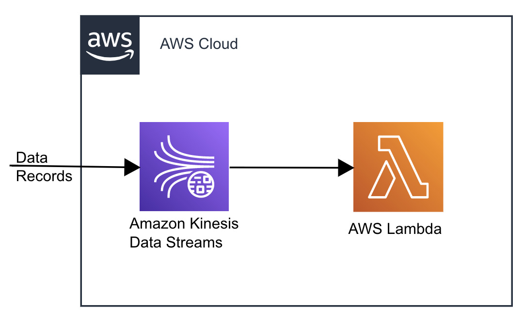 Kinesis Data Streamsのイベントを処理する Lambda Functionを作成してみた。 | DevelopersIO