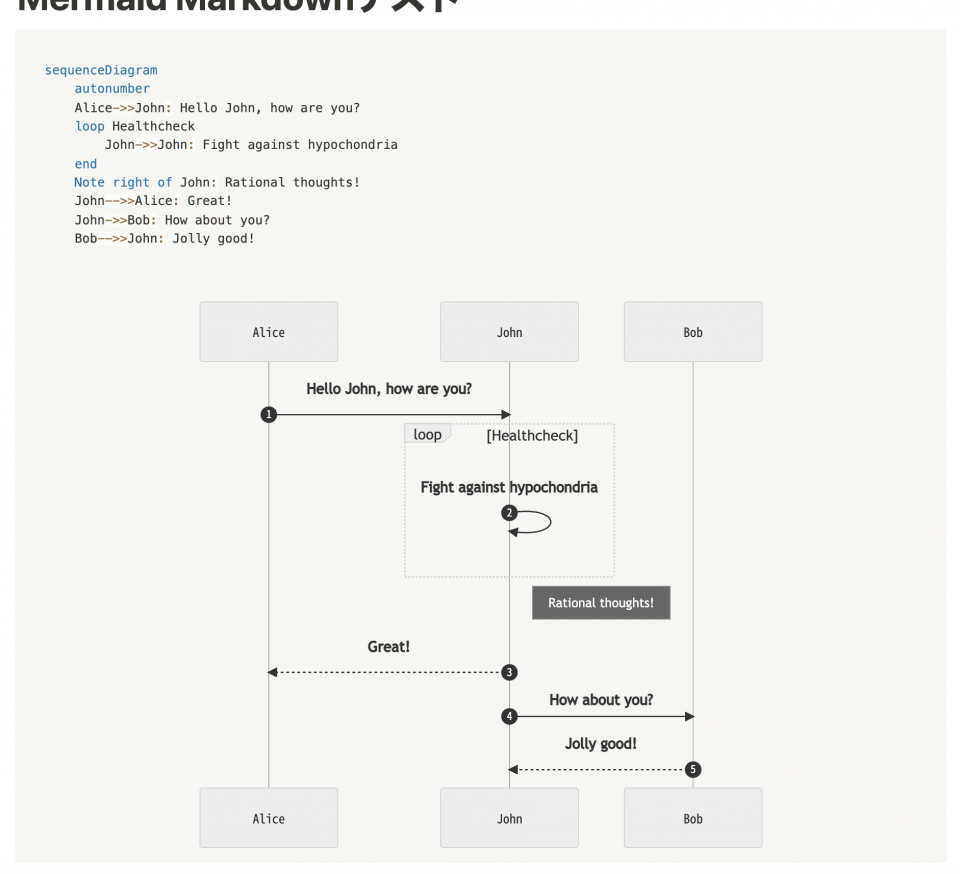 グラフを生成可能なマークダウン構文「Mermaid」がNotionで利用出来るようになりました #notion | DevelopersIO