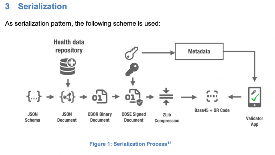 CBOR/COSEベースのEUワクチン接種証明書をPythonで覗いてみる | DevelopersIO
