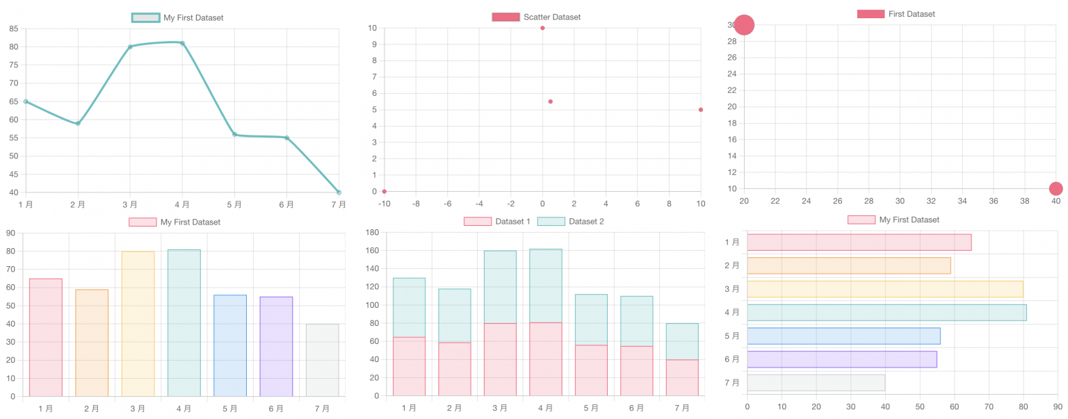 Reactのグラフライブラリ「react-chartjs-2」を使ってみた。 | DevelopersIO