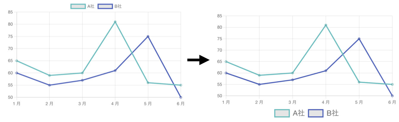 Reactのグラフライブラリ「react-chartjs-2」を使ってみた。 | DevelopersIO
