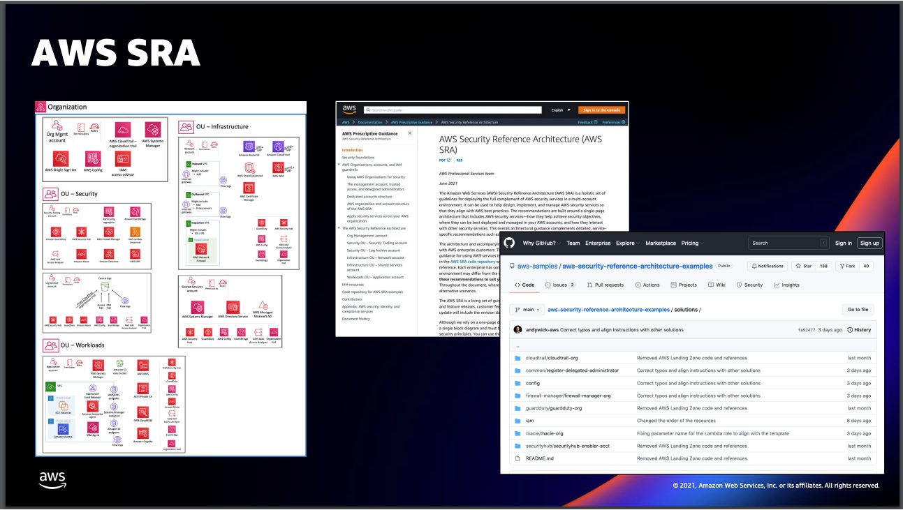 [レポート]AWSセキュリティリファレンスアーキテクチャ：セキュリティを視覚化する #reinvent #SEC203 | DevelopersIO