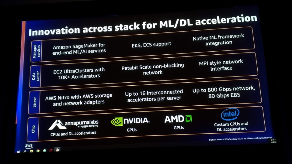 【現地セッションレポート】 {New Launch} Introducing AWS Trainium-based Amazon EC2 ...