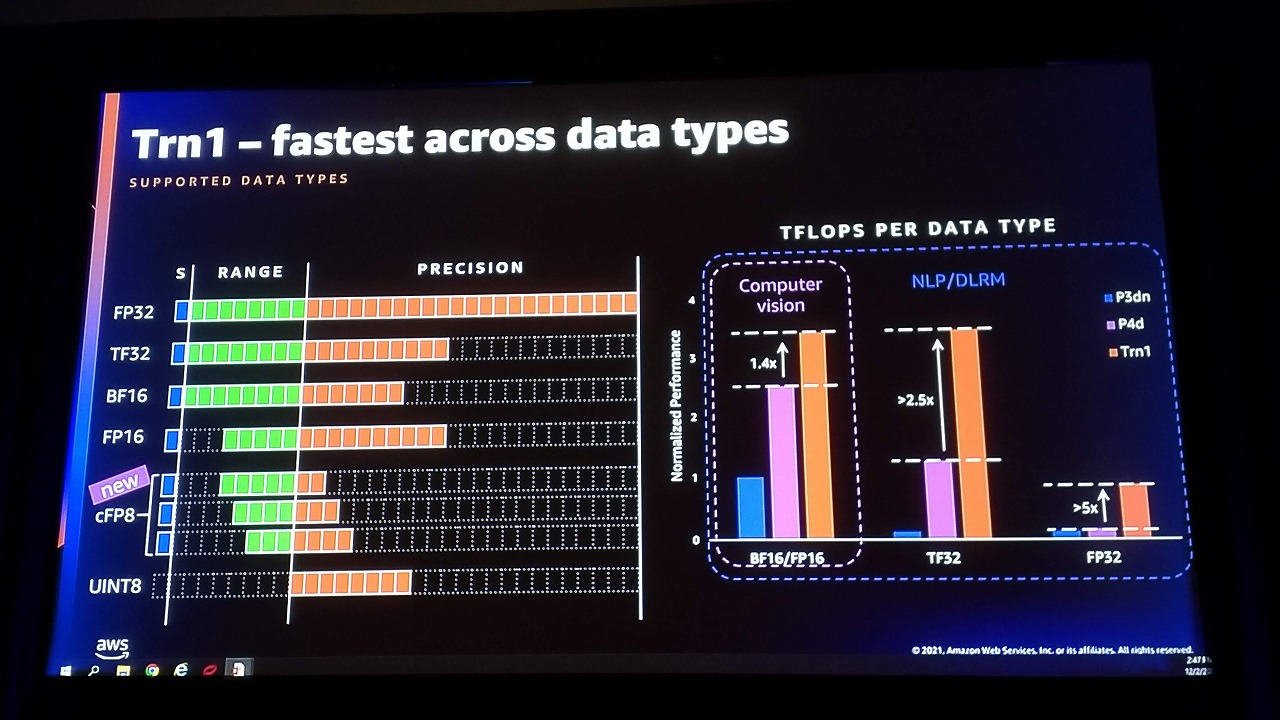 【現地セッションレポート】 {New Launch} Introducing AWS Trainium-based Amazon EC2 Trn1 instances #CMP334# ...