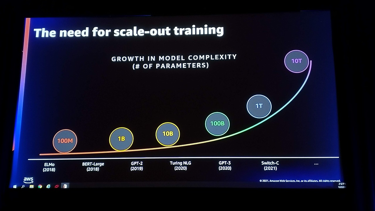 【現地セッションレポート】 {New Launch} Introducing AWS Trainium-based Amazon EC2 Trn1 instances #CMP334# ...