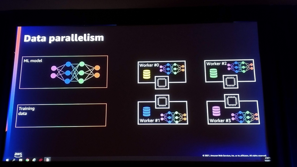 【現地セッションレポート】 {New Launch} Introducing AWS Trainium-based Amazon EC2 ...