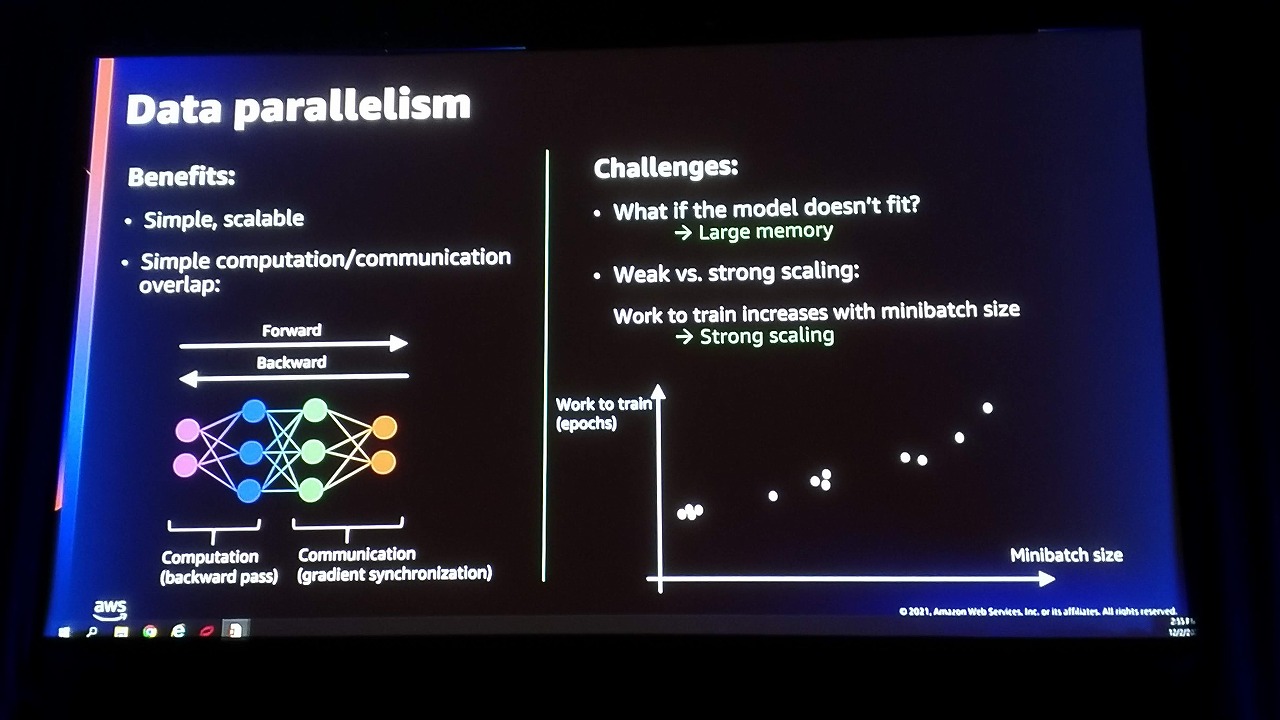 【現地セッションレポート】 {New Launch} Introducing AWS Trainium-based Amazon EC2 ...