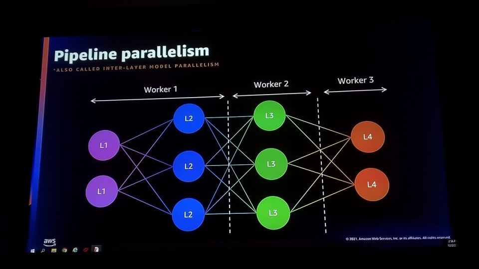 【現地セッションレポート】 {New Launch} Introducing AWS Trainium-based Amazon EC2 ...
