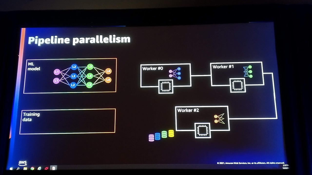 【現地セッションレポート】 {New Launch} Introducing AWS Trainium-based Amazon EC2 ...