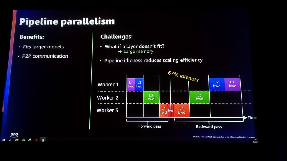 【現地セッションレポート】 {New Launch} Introducing AWS Trainium-based Amazon EC2 ...