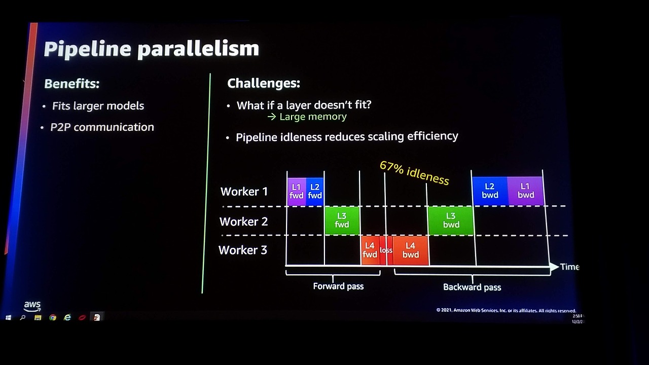 【現地セッションレポート】 {New Launch} Introducing AWS Trainium-based Amazon EC2 Trn1 instances #CMP334# ...