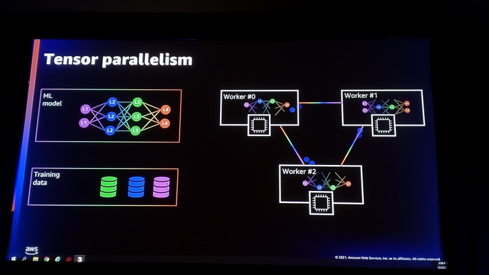 【現地セッションレポート】 {New Launch} Introducing AWS Trainium-based Amazon EC2 Trn1 instances #CMP334# ...