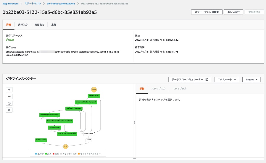 Account Factory for Terraform (AFT) で AWSアカウントのカスタマイズを試してみた | DevelopersIO