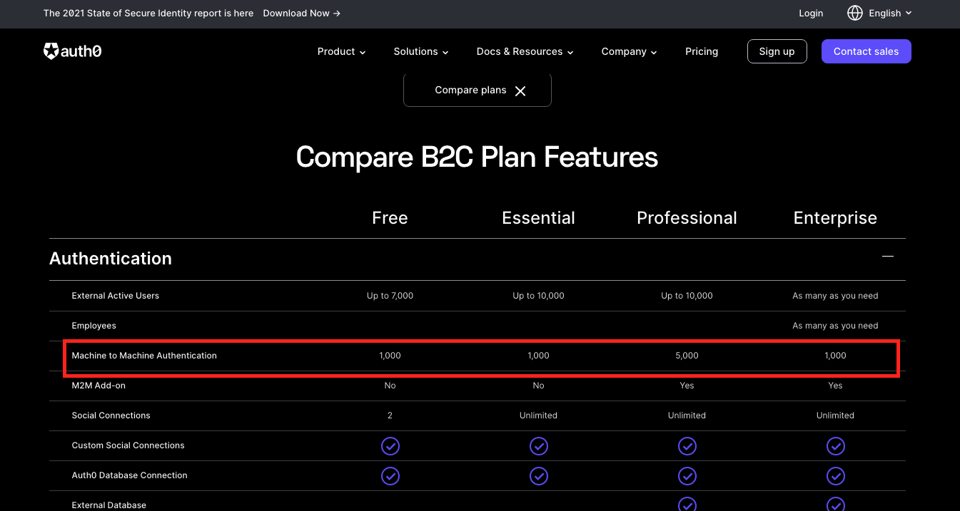 [Auth0]M2Mアプリの認証で発行されたトークン数の上限を超えた先に何が見えるのか知りたい | DevelopersIO