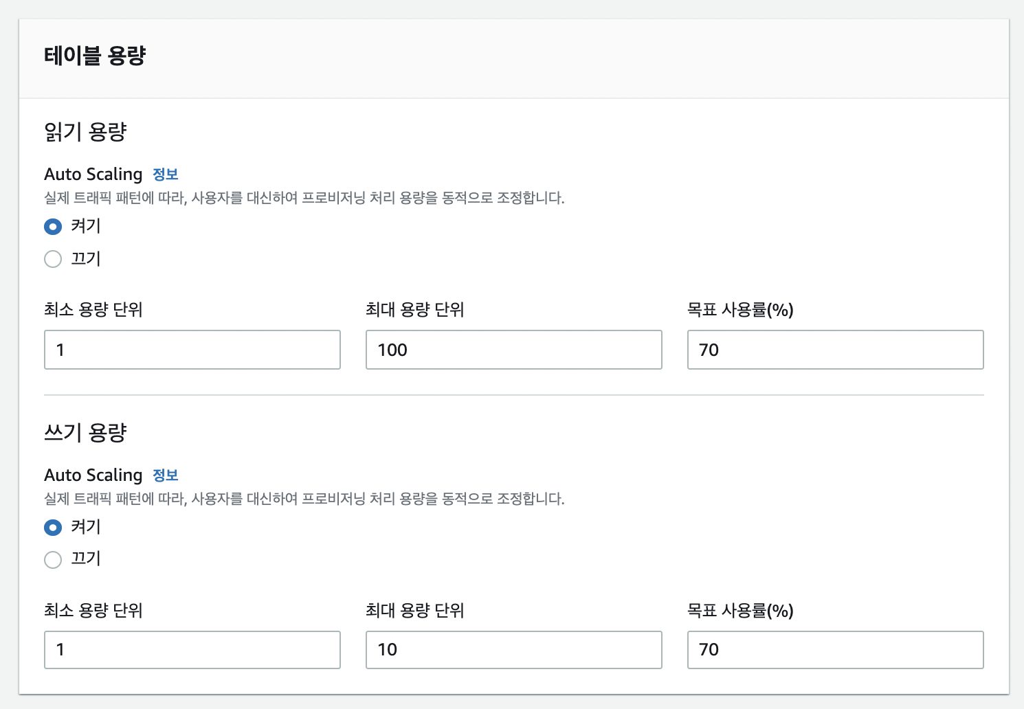 Dynamodb 의 Capacity 읽기쓰기 용량 모드에 대해 정리했습니다 Developersio 