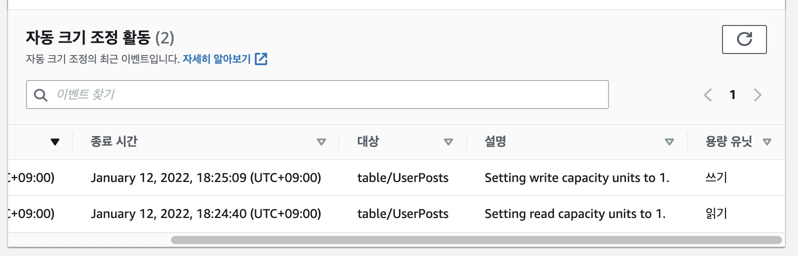 Dynamodb 의 Capacity 읽기쓰기 용량 모드에 대해 정리했습니다 Developersio