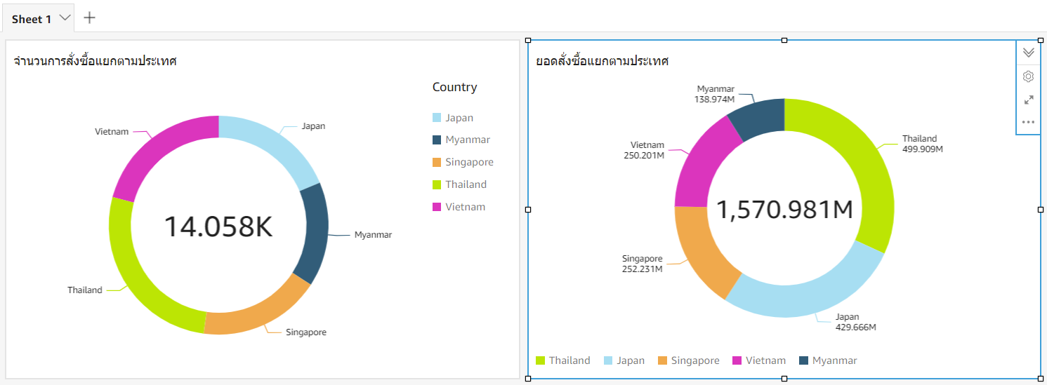 วิธีการเปลี่ยนสีกราฟ Donut ของแต่ละประเทศให้เหมือนกันใน Analytics บน QuickSight | DevelopersIO