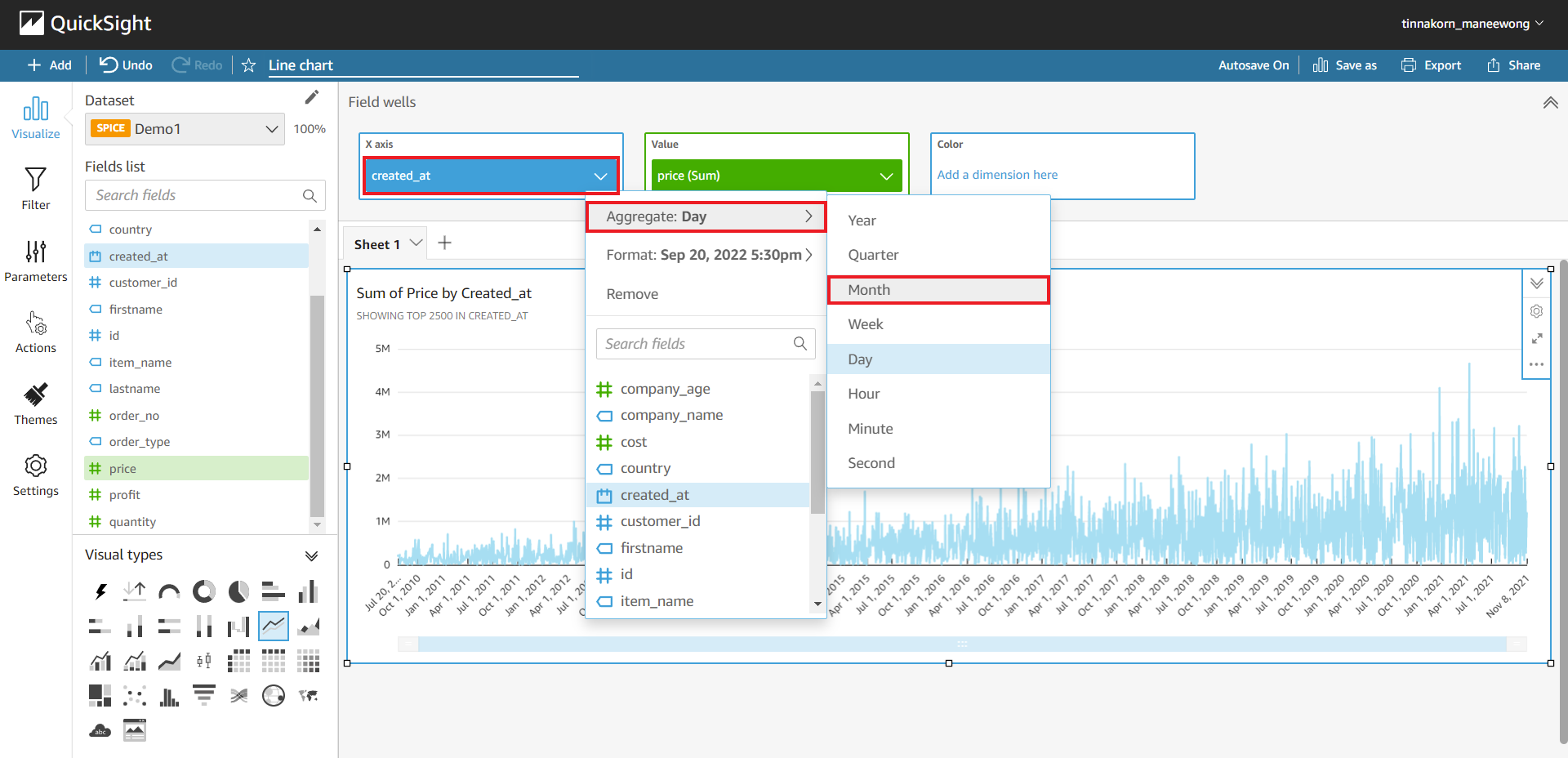 การสร้างแผนภูมิเส้นใน Analytics บน QuickSight | DevelopersIO