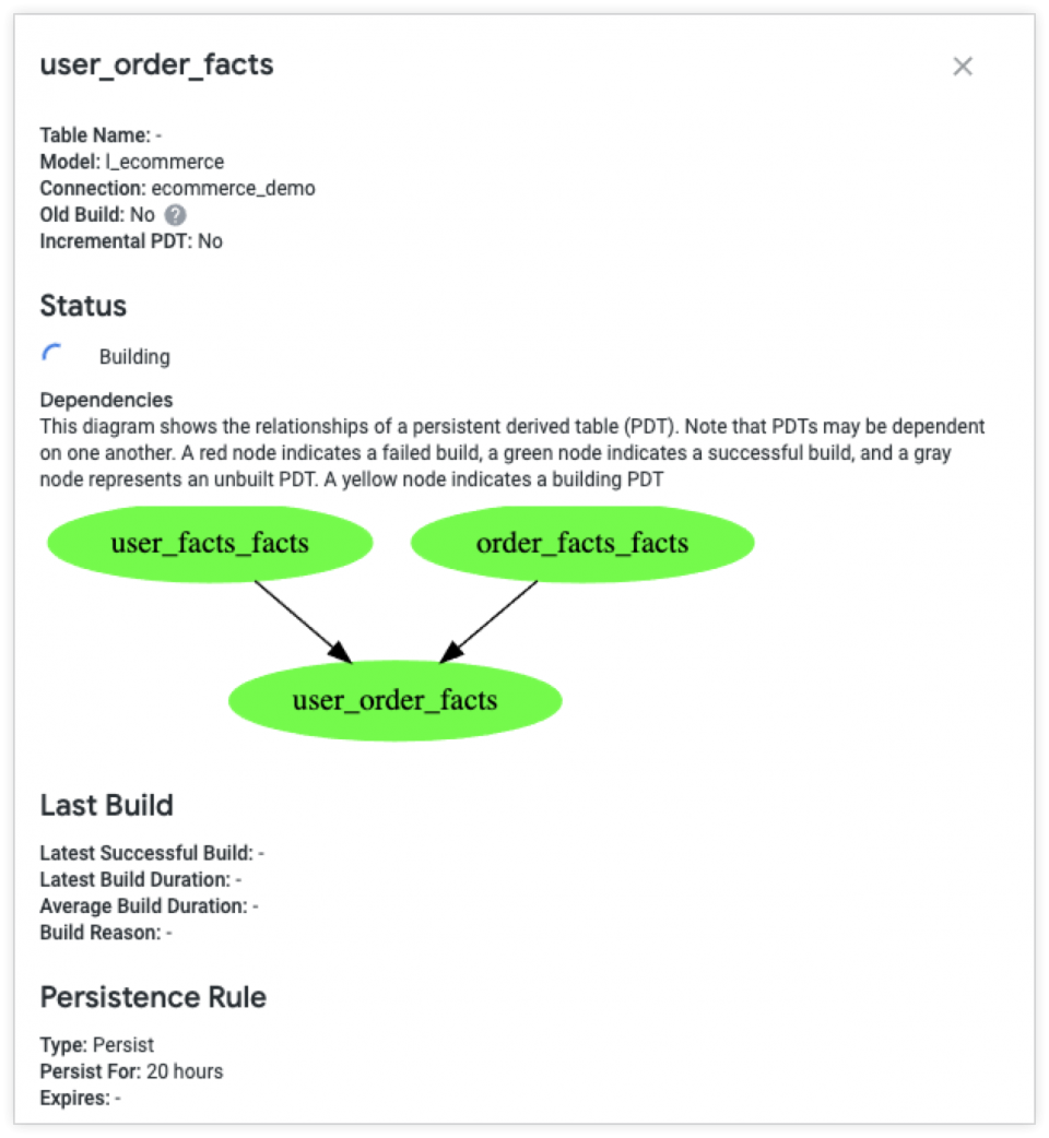 [Looker21.20新機能]PDTの依存関係を可視化できる「PDT Dependency Visualizer」を試してみる ...