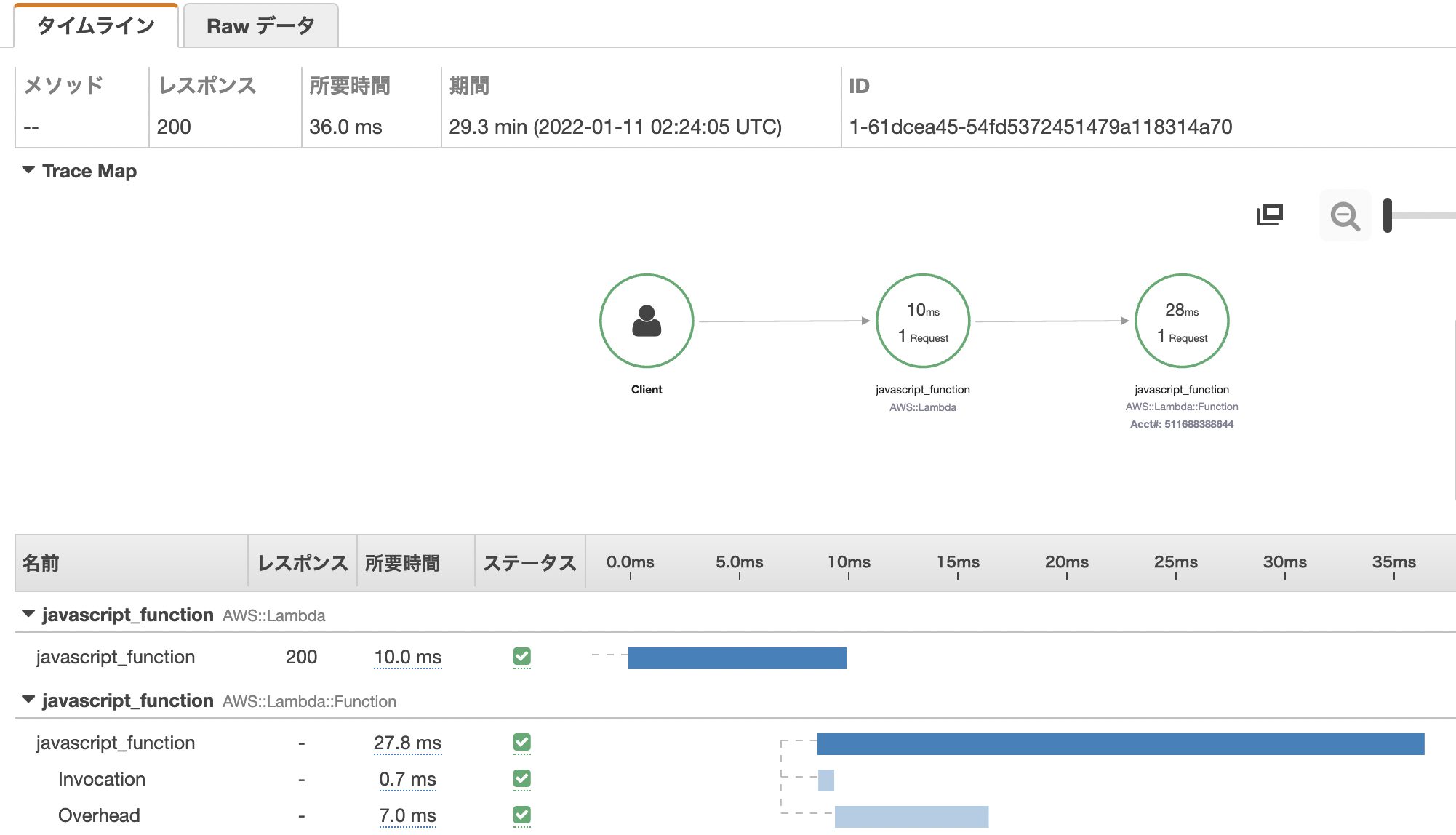 AWS Lambdaの実行速度をX-Rayで計測する | DevelopersIO