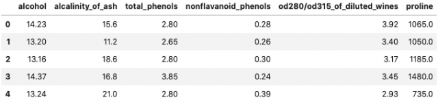 PlotlyのPython用ライブラリでデータをテーブルで表示してみた | DevelopersIO