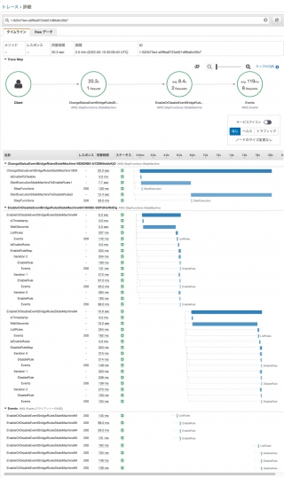 [AWS Step Functions] 名前のプレフィックスが一致するEventBridgeルールを一定期間有効化や無効化するステートマシン ...