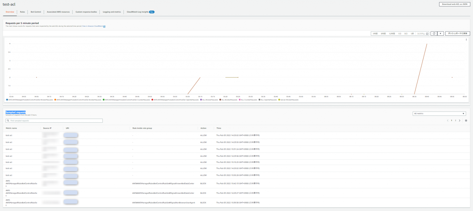 AWS WAF にて Web ACLs の overview 画面から Sampled requests を用いてログを確認しています。過去のログはどのような方法で参照できますか ...