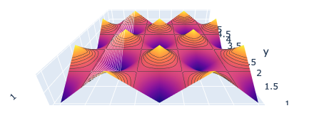 PlotlyのPython用ライブラリで3Dプロットを試してみた | DevelopersIO