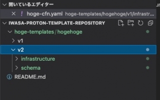 AWS ProtonでテンプレートのGitHub連携機能を使う | DevelopersIO