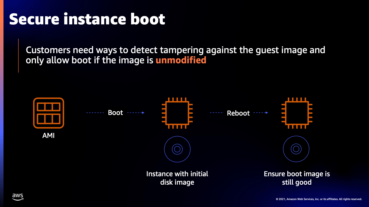 [レポート] 今年も AWS Nitro を深掘りする | Powering next-gen Amazon EC2: Deep dive on the Nitro System # ...